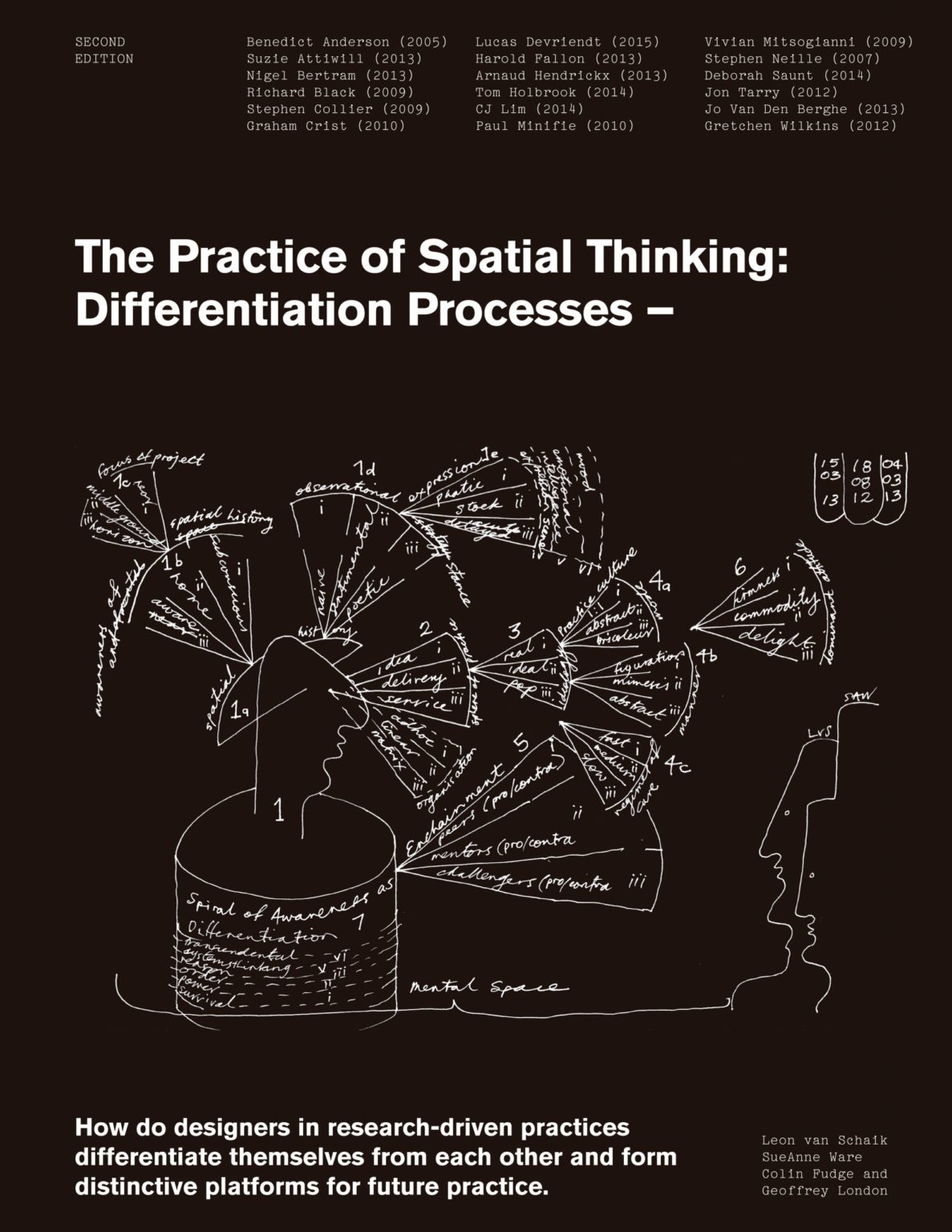 The Practice of Spatial Thinking – Actar Publishers